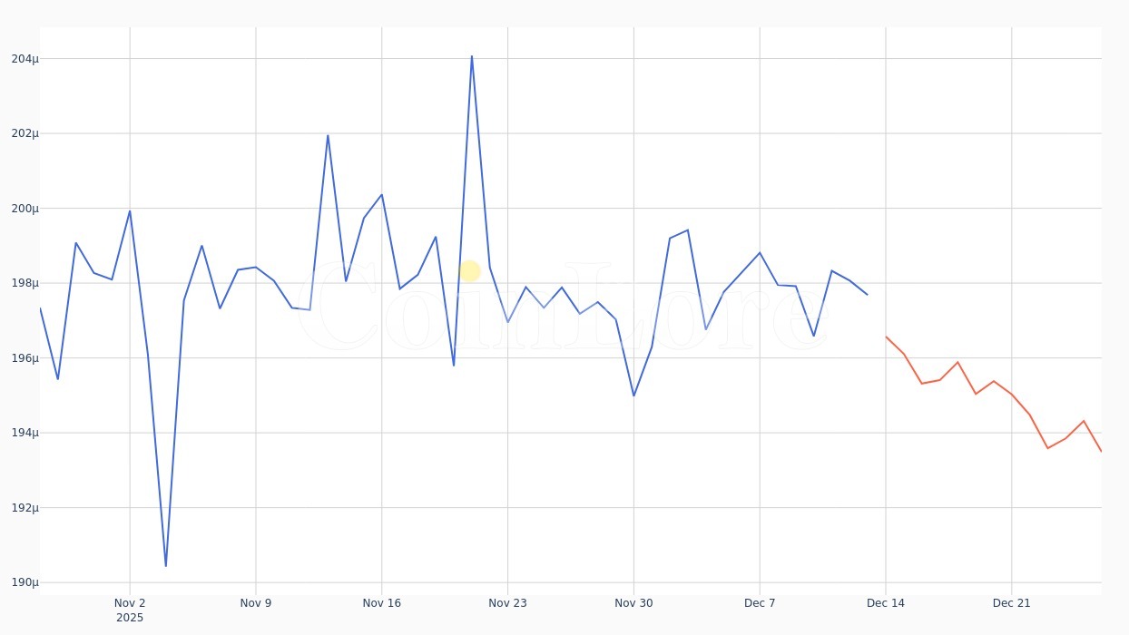Sirin Labs Token short-term price prediction