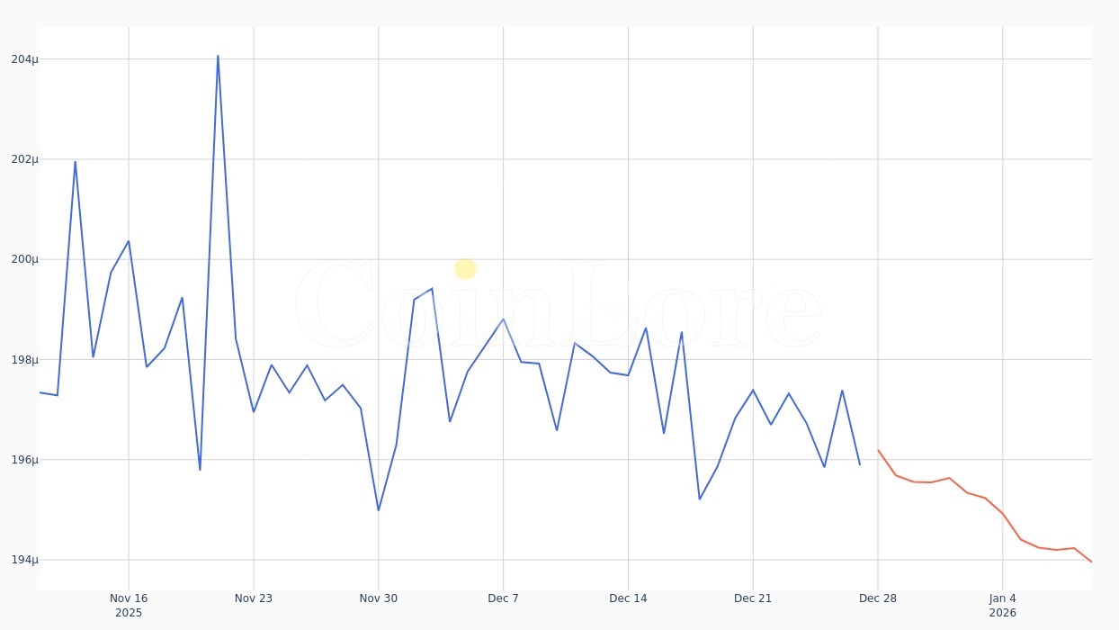 Sirin Labs Token краткосрочный прогноз курса