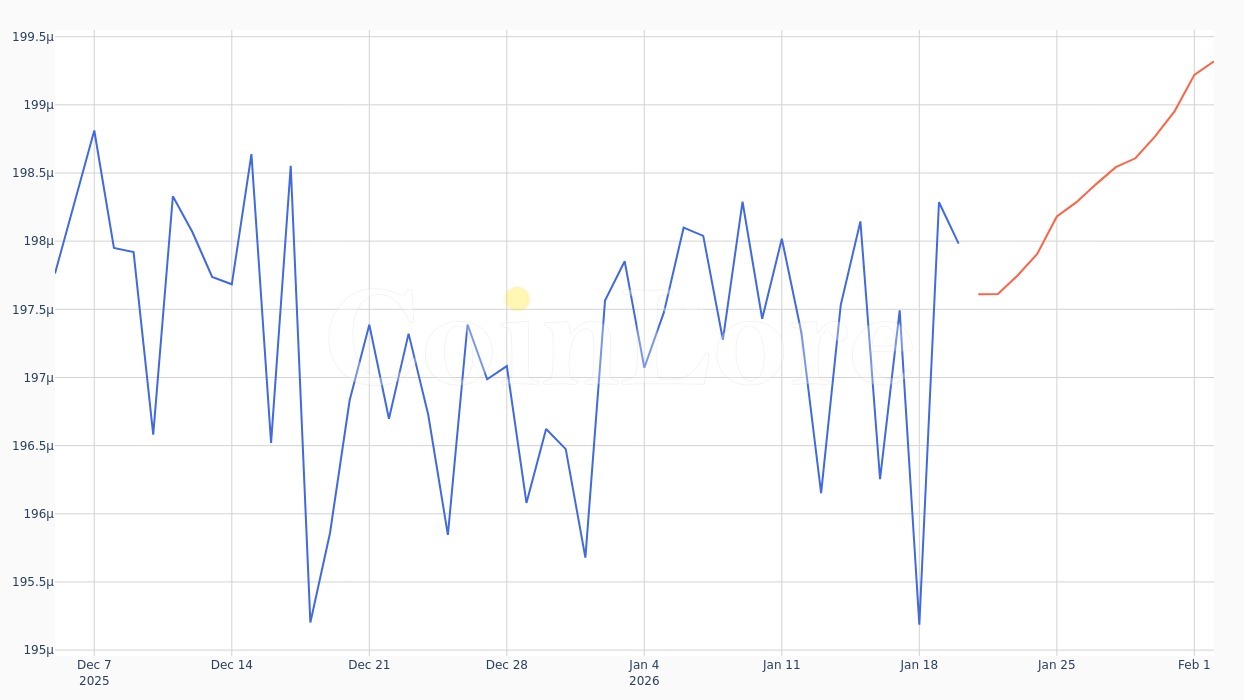 Sirin Labs Token краткосрочный прогноз курса