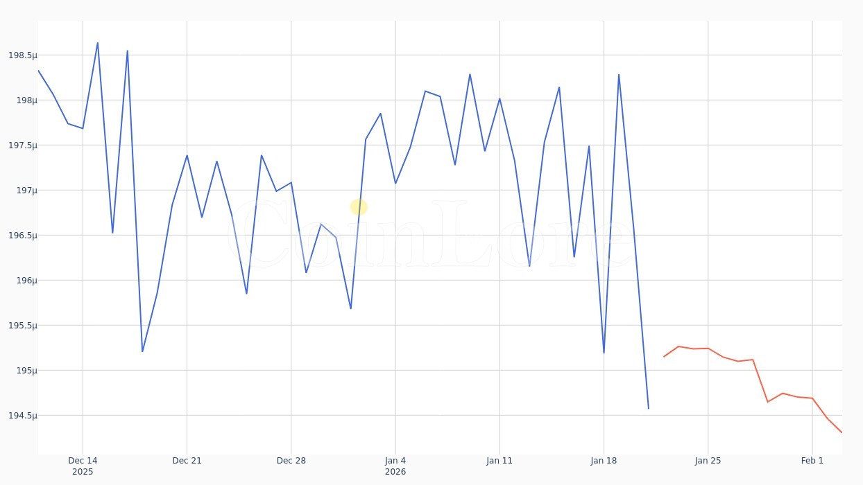 Sirin Labs Token краткосрочный прогноз курса