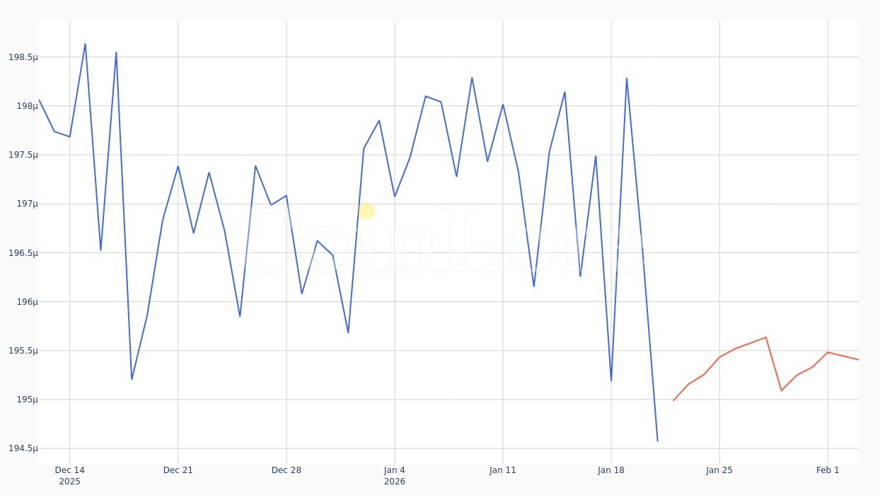 Sirin Labs Token краткосрочный прогноз курса