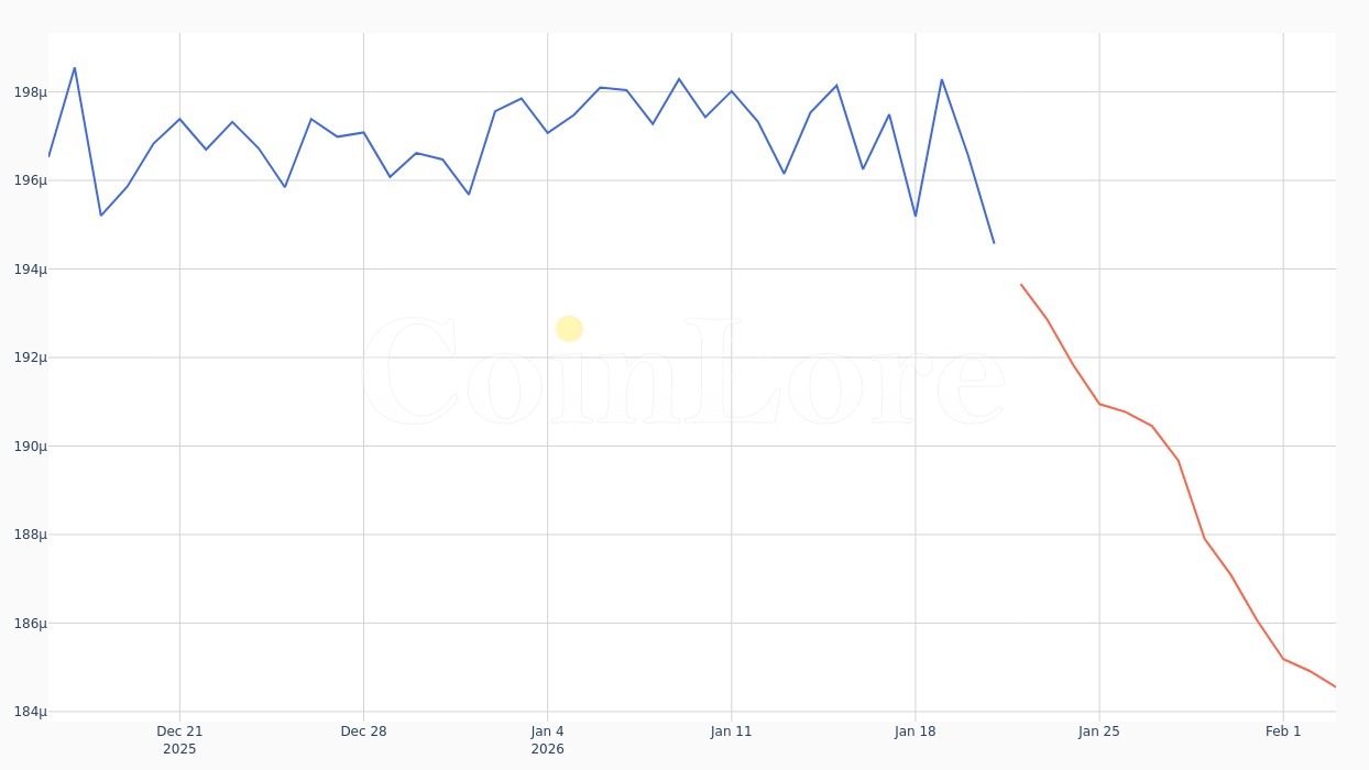 Sirin Labs Token краткосрочный прогноз курса