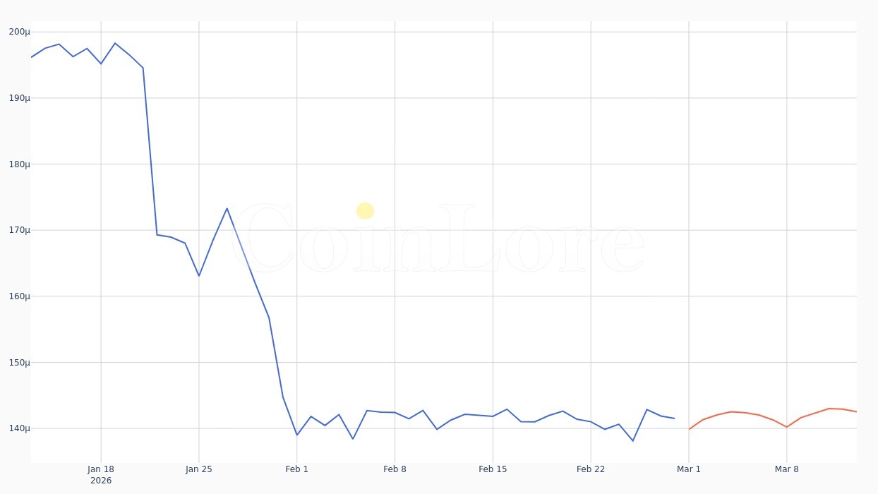 Sirin Labs Token краткосрочный прогноз курса