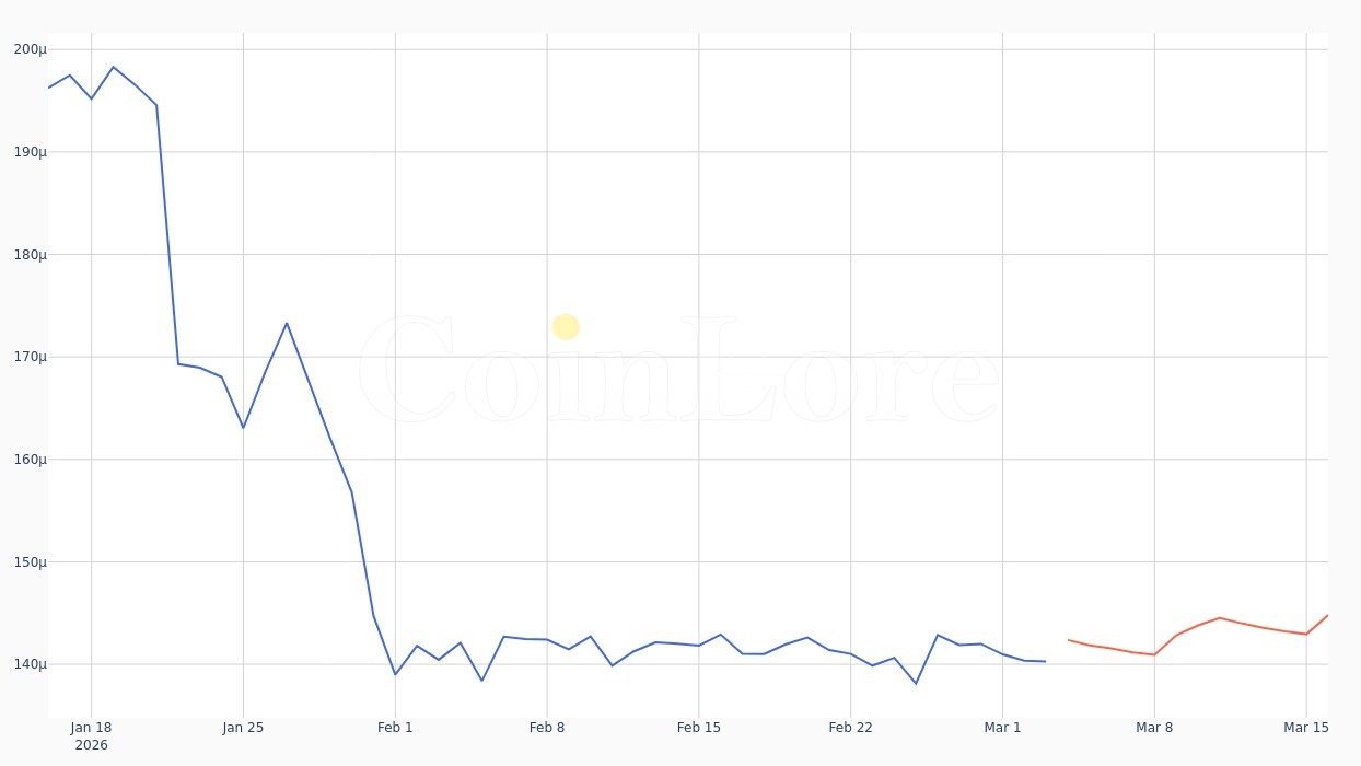 Sirin Labs Token краткосрочный прогноз курса