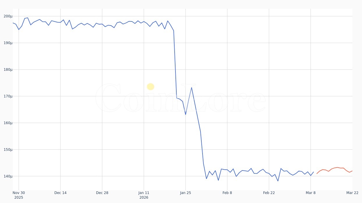 Sirin Labs Token краткосрочный прогноз курса