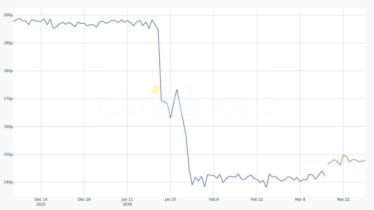 Sirin Labs Token краткосрочный прогноз курса