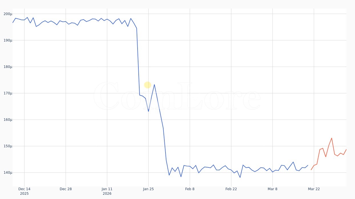 Sirin Labs Token краткосрочный прогноз курса