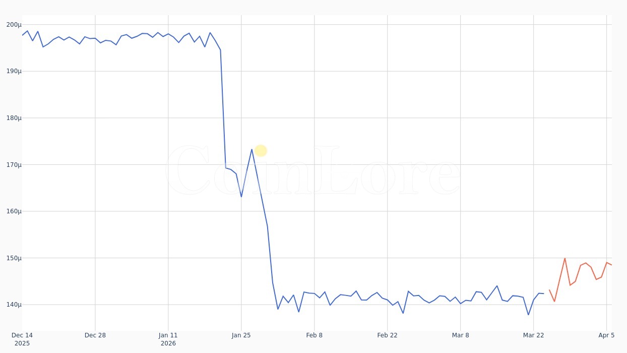 Sirin Labs Token краткосрочный прогноз курса