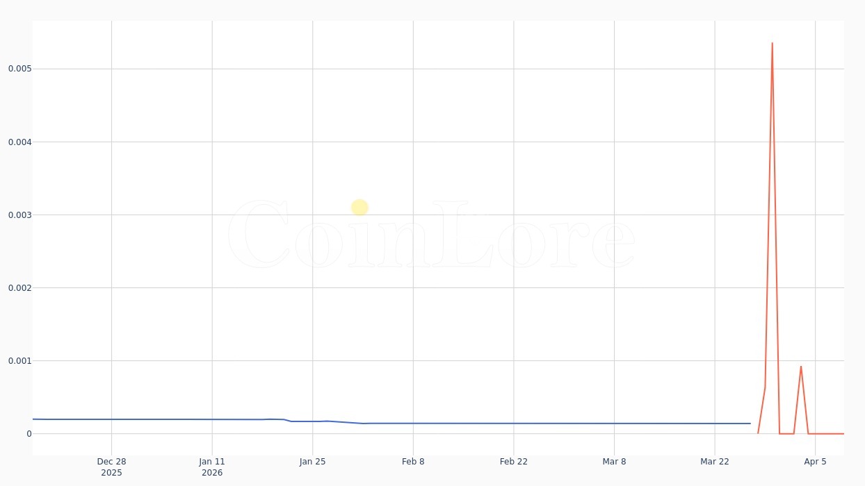 Sirin Labs Token краткосрочный прогноз курса