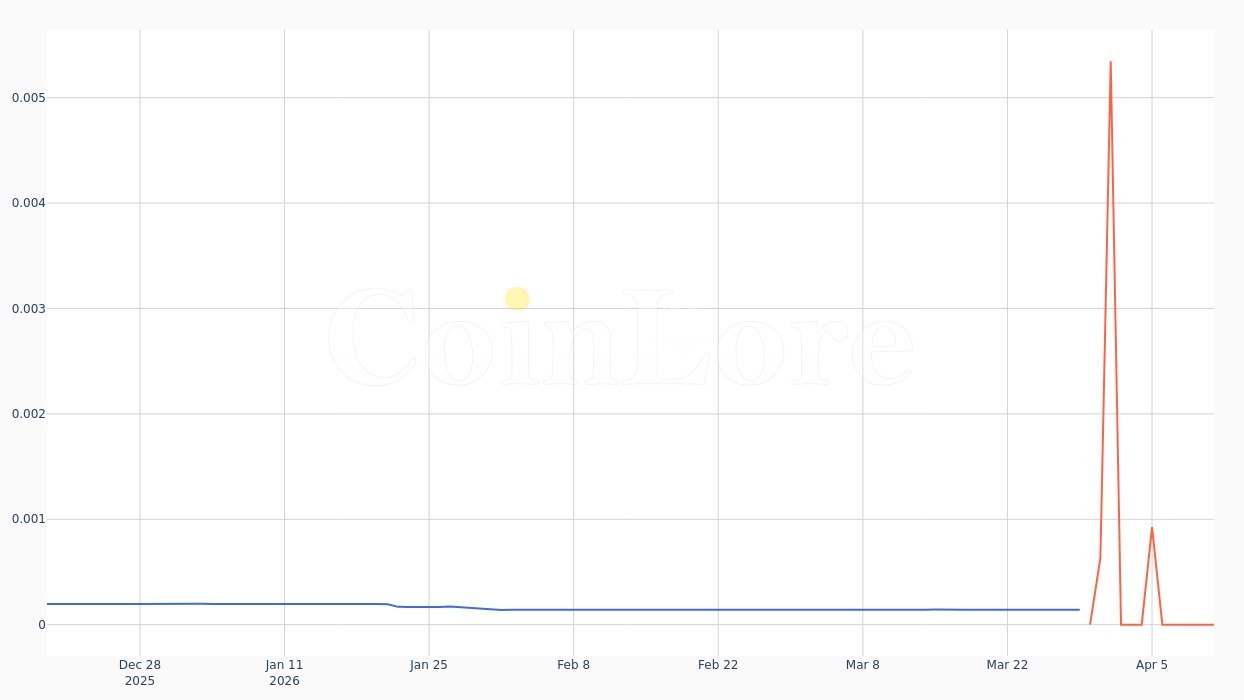 Sirin Labs Token краткосрочный прогноз курса