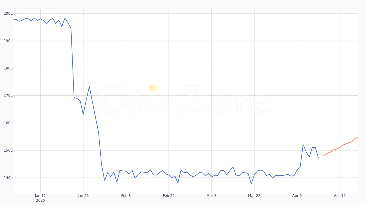 Sirin Labs Token краткосрочный прогноз курса