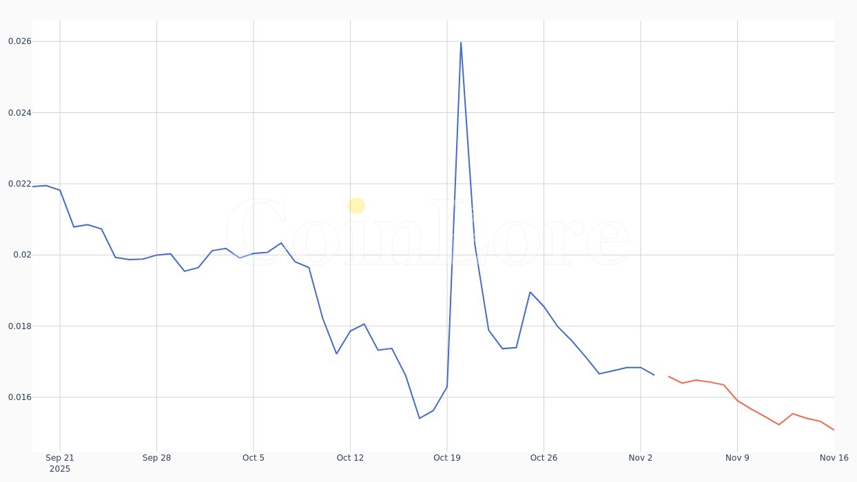 Predicción del precio a corto plazo de SIX