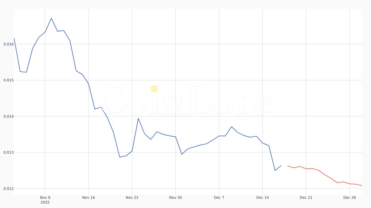 Predicción del precio a corto plazo de SIX