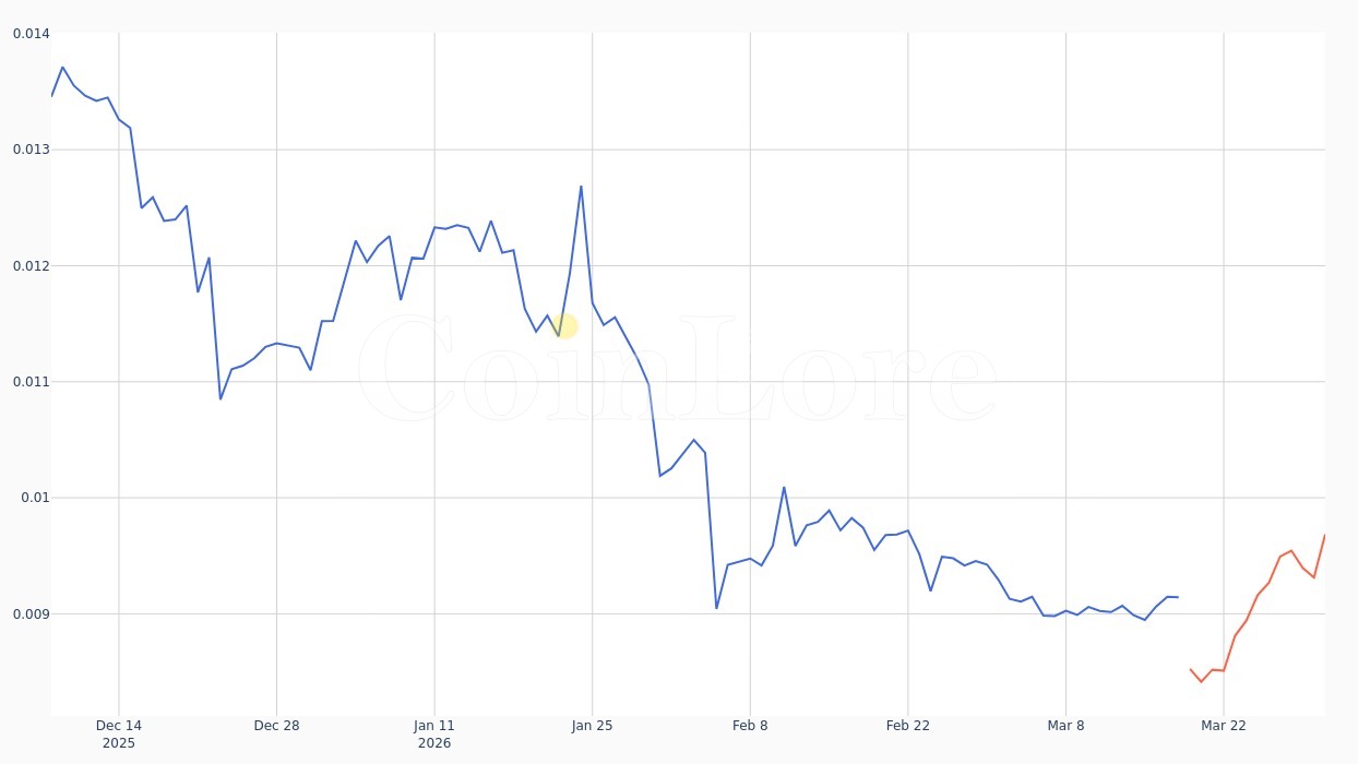 SIX краткосрочный прогноз курса