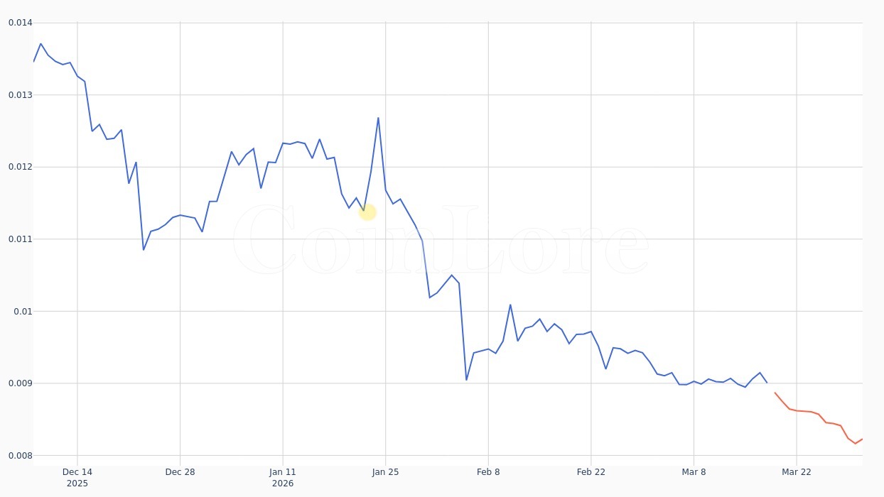 Predicción del precio a corto plazo de SIX