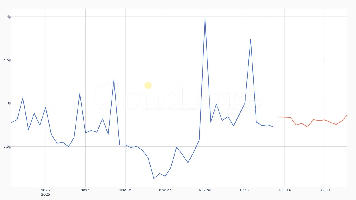 SJWCoin short-term price prediction
