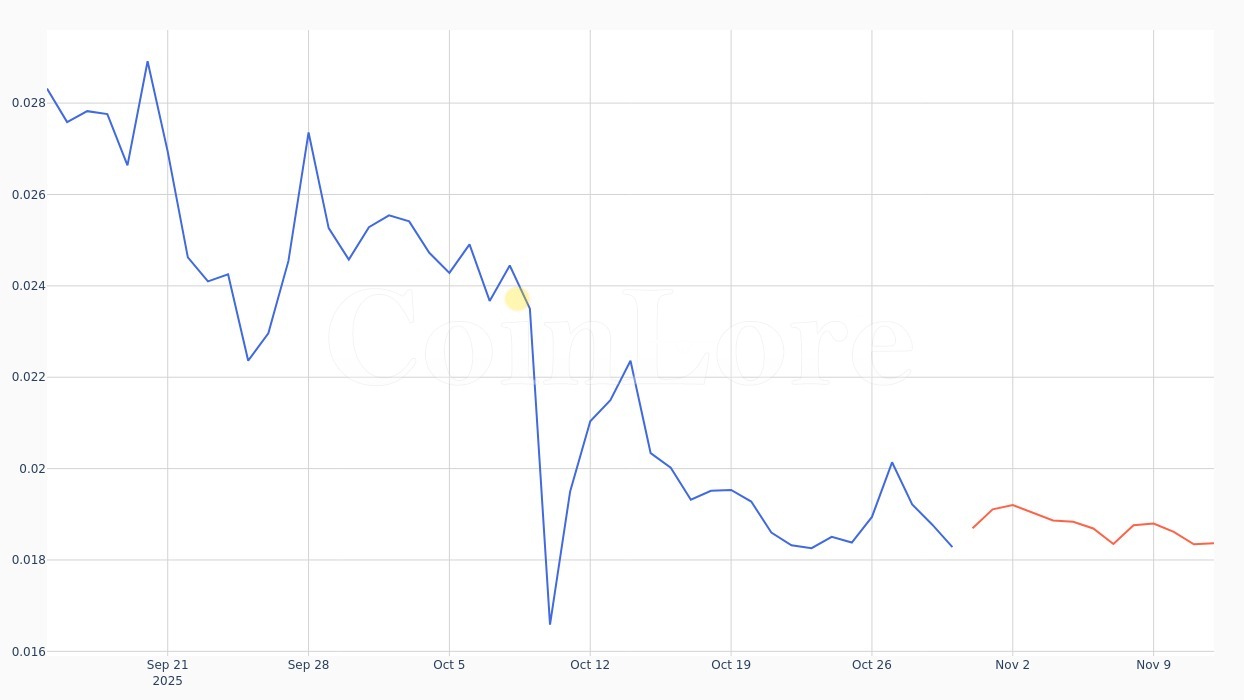 SKALE Network kısa vadeli fiyat tahmini