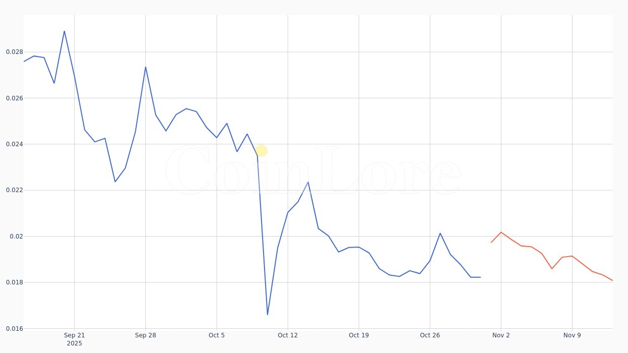 SKALE Network kısa vadeli fiyat tahmini