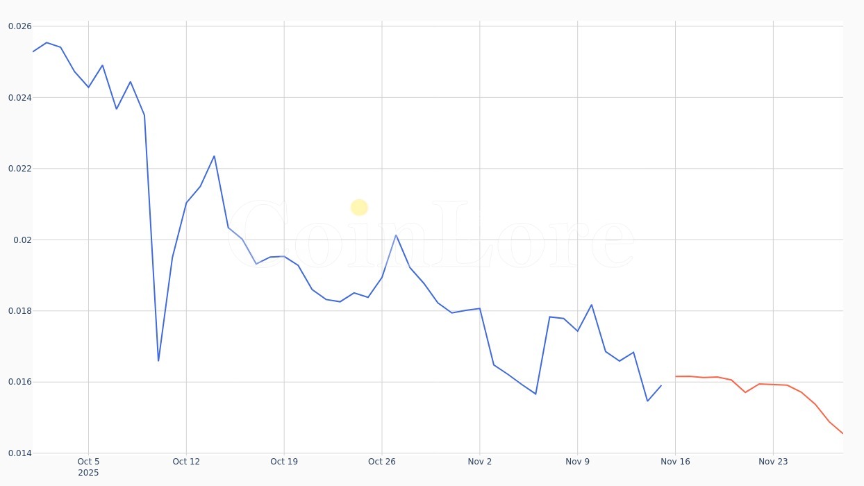 SKALE Network short-term price prediction