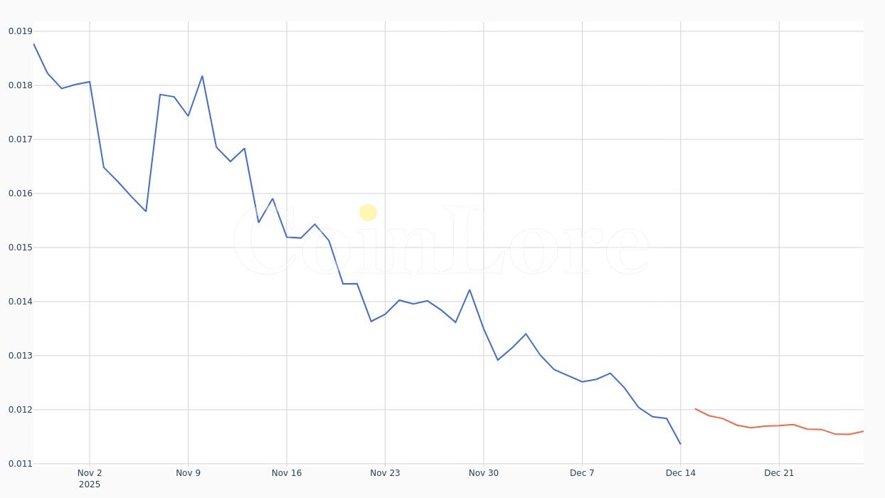 SKALE Network kısa vadeli fiyat tahmini