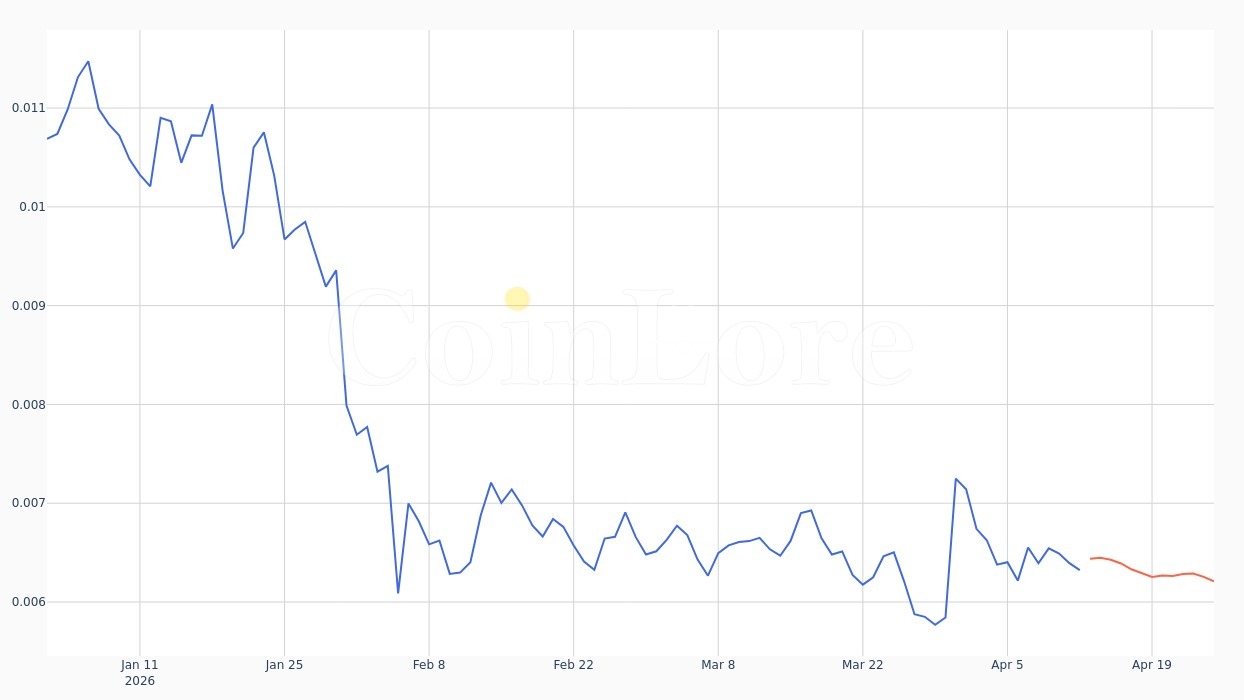 SKALE Network краткосрочный прогноз курса