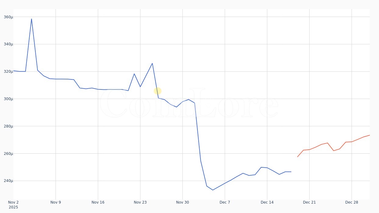 Skeb краткосрочный прогноз курса