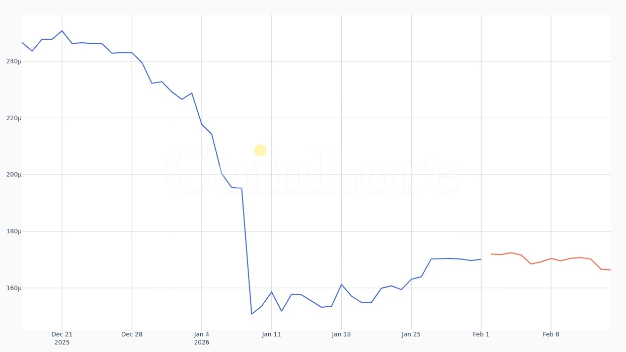 Skeb краткосрочный прогноз курса