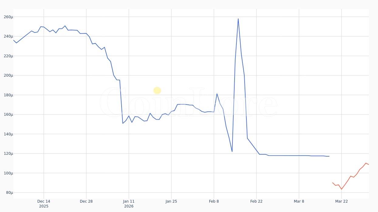 Skeb краткосрочный прогноз курса
