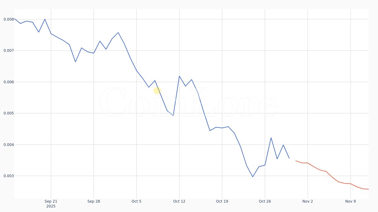 Skey Network kurzfristige Kurs prognose
