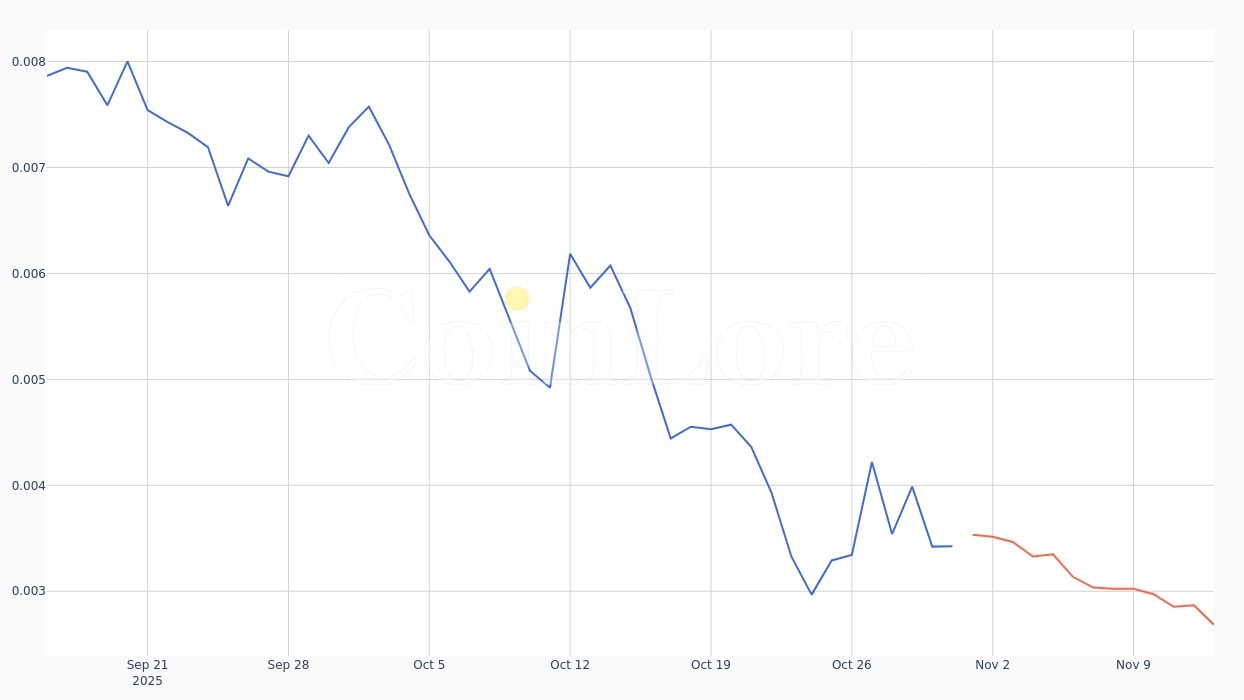 Skey Network краткосрочный прогноз курса