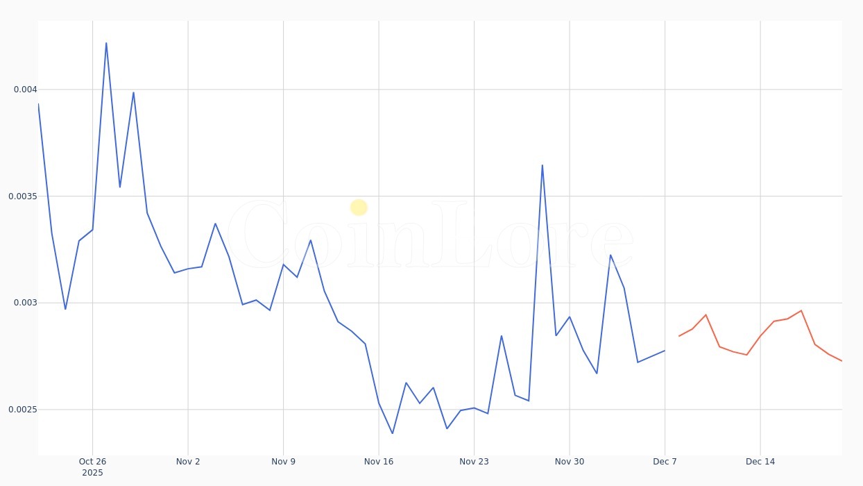 Skey Network краткосрочный прогноз курса
