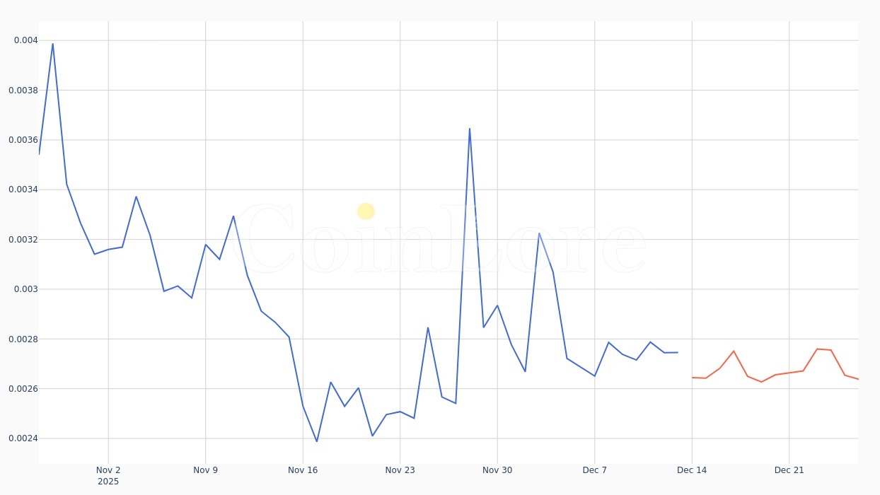 Skey Network short-term price prediction