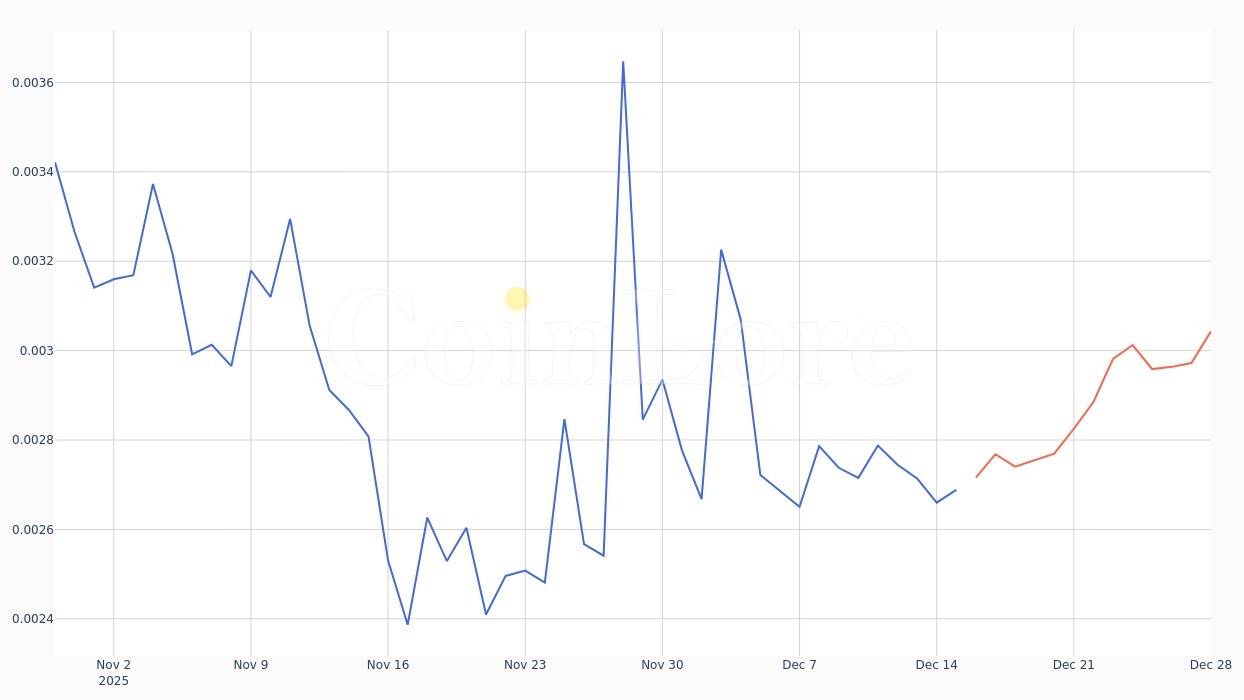 Skey Network kısa vadeli fiyat tahmini