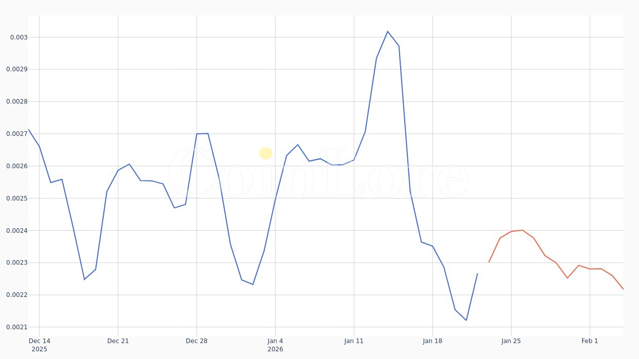 Skey Network краткосрочный прогноз курса
