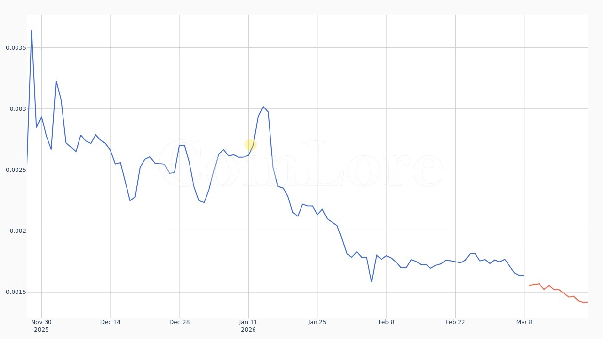 Skey Network краткосрочный прогноз курса