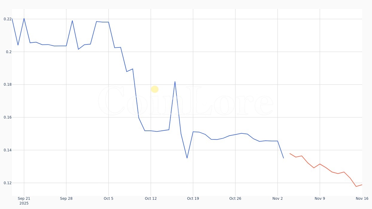 SKLAY short-term price prediction