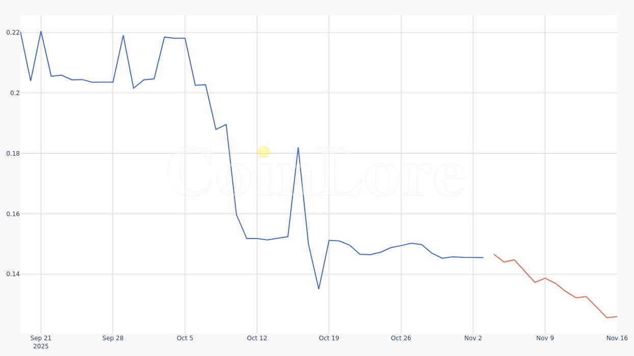 SKLAY short-term price prediction