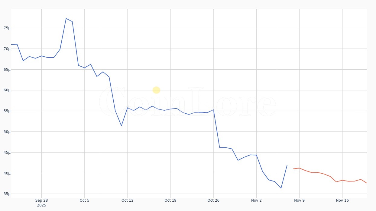 Skraps short-term price prediction