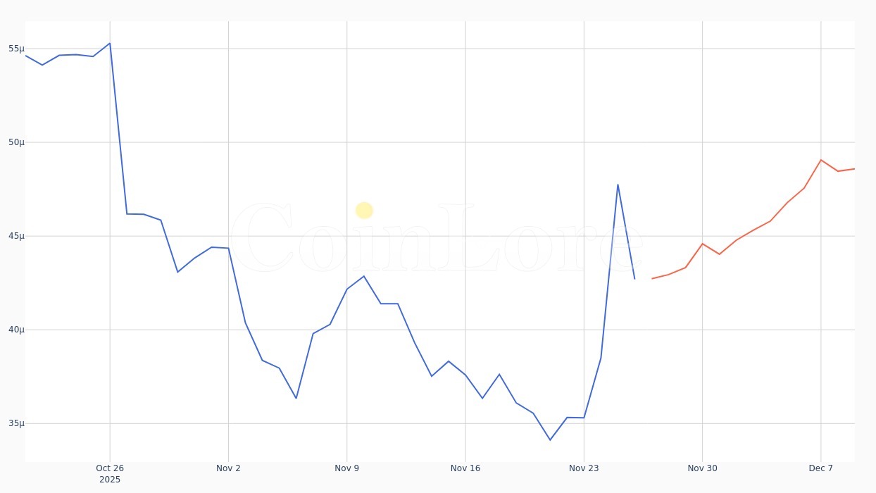 Skraps short-term price prediction