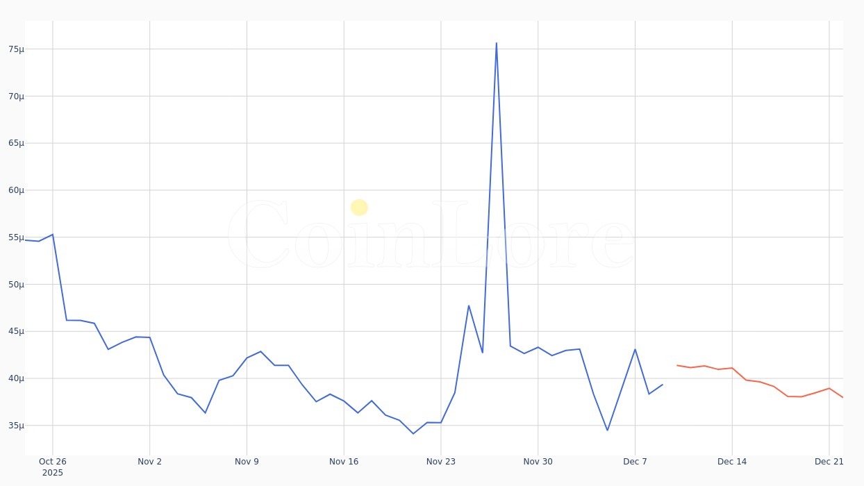 Skraps short-term price prediction