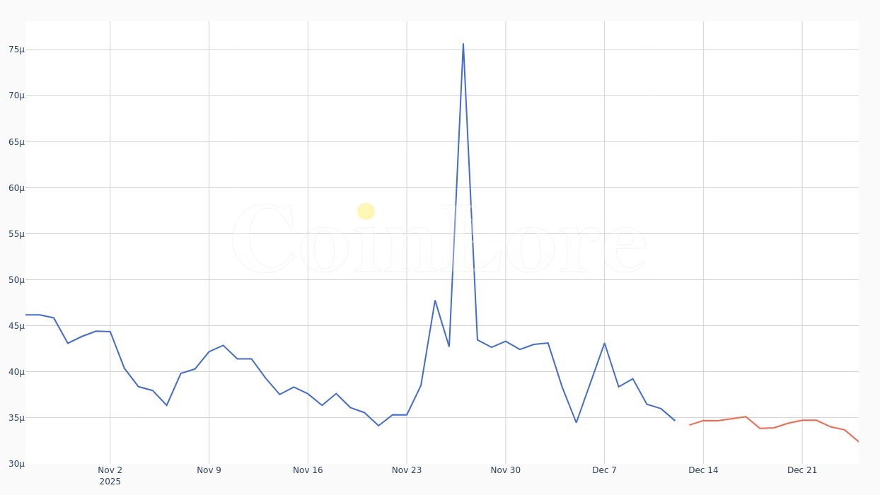 Skraps short-term price prediction