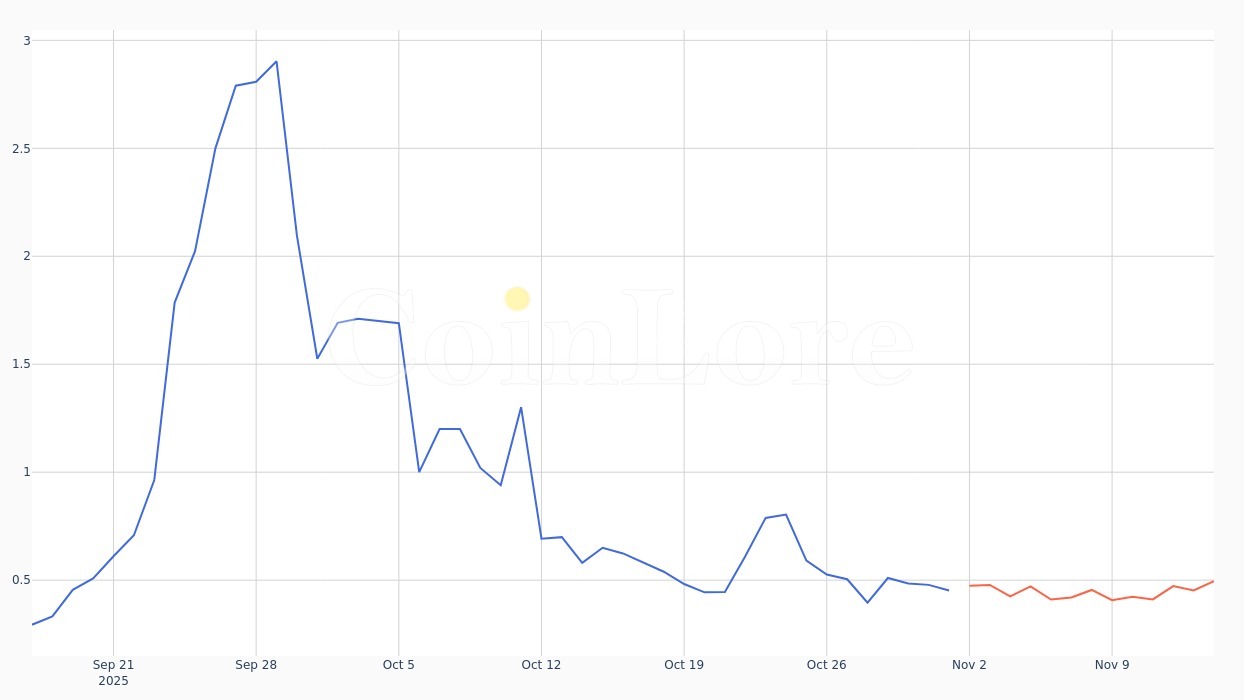 SKPANAX short-term price prediction