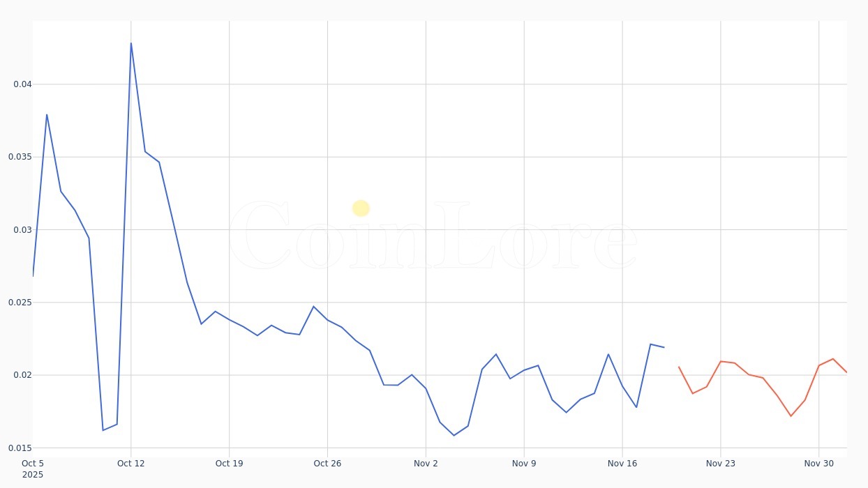 SKYAI short-term price prediction