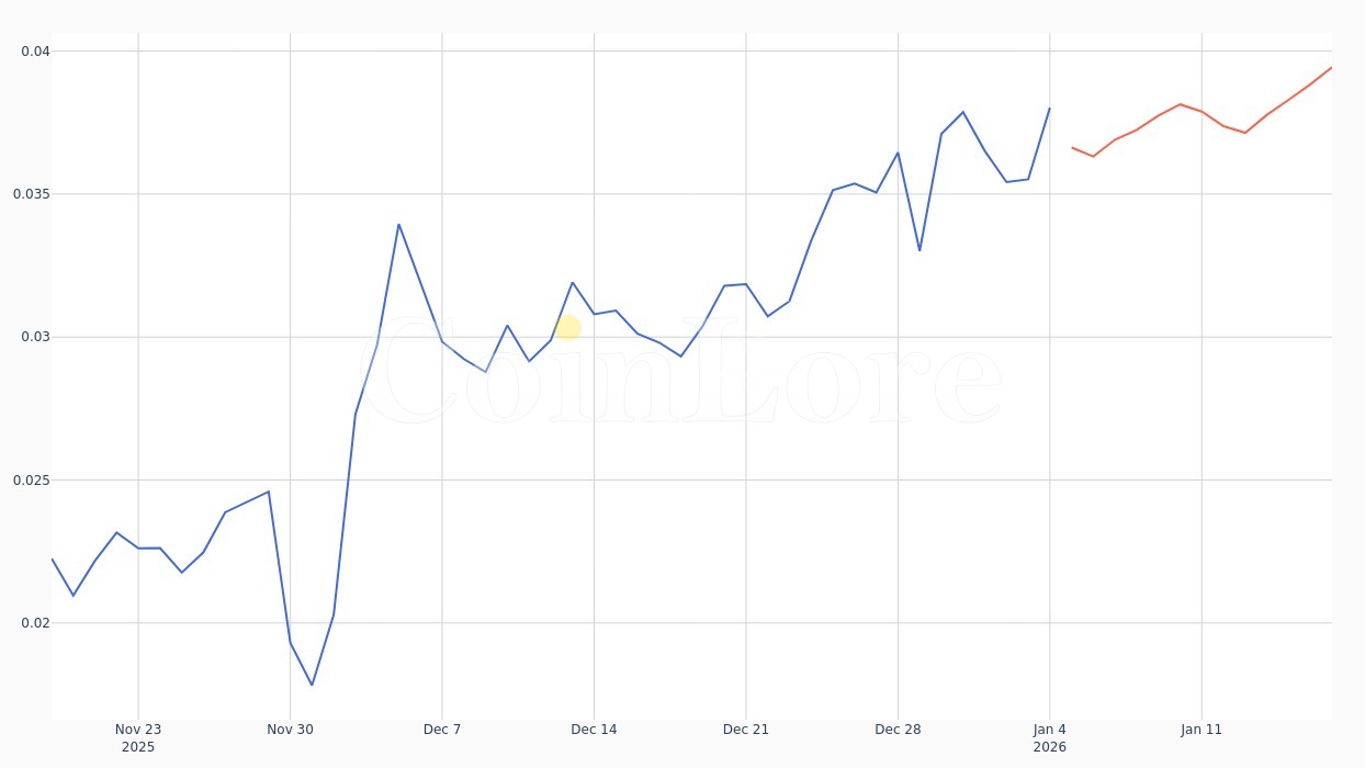 SKYAI краткосрочный прогноз курса