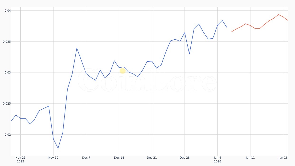 SKYAI kısa vadeli fiyat tahmini