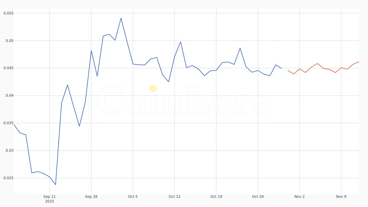 Slash Vision Labs short-term price prediction