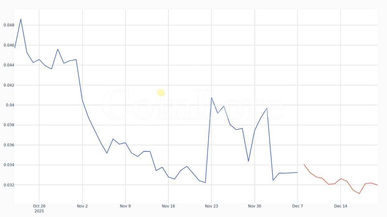 Slash Vision Labs short-term price prediction