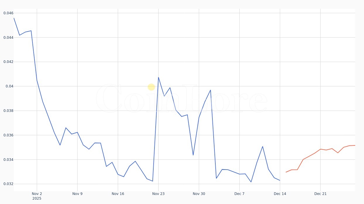 Slash Vision Labs short-term price prediction
