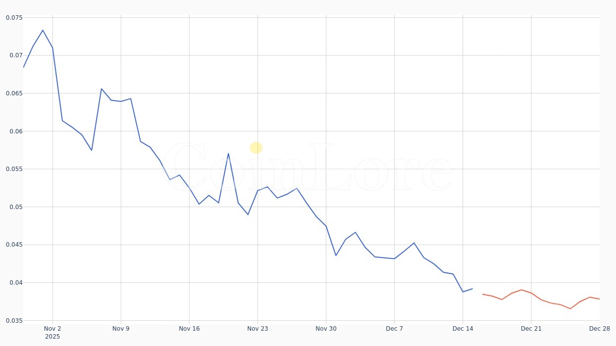 Sleepless AI краткосрочный прогноз курса