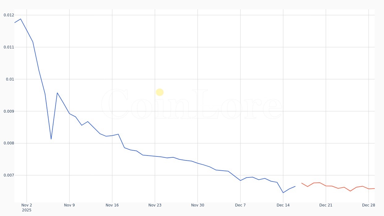 SLERF краткосрочный прогноз курса